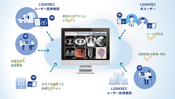 医療支援クラウドLOOKREC（ルックレック）（クラウド・地域連携 / PACS関連 / クラウドDICOMビューワ） -株式会社エムネス