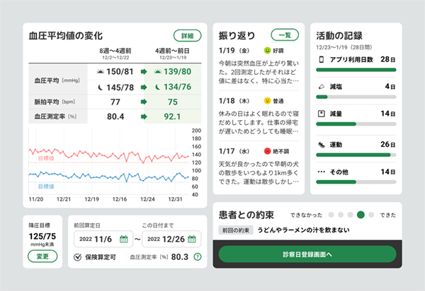CureApp HT 高血圧治療補助アプリ 株式会社CureApp