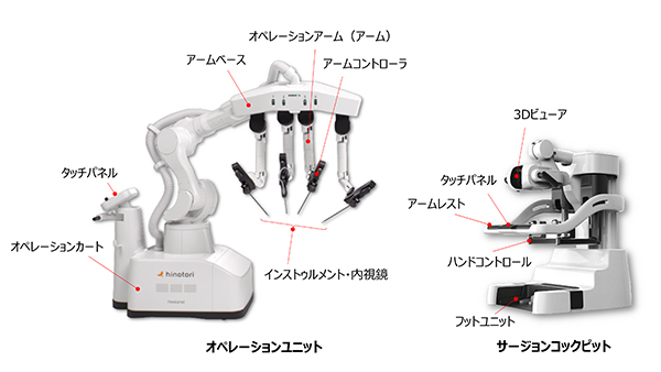 hinotori サージカルロボットシステム - 株式会社メディカロイド